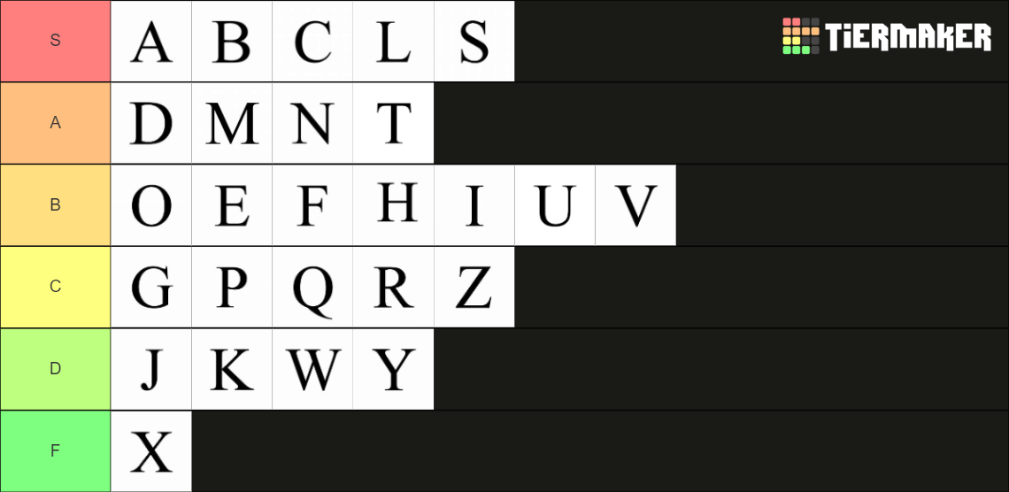 Letters of the English Alphabet Tier List (Community Rankings) - TierMaker