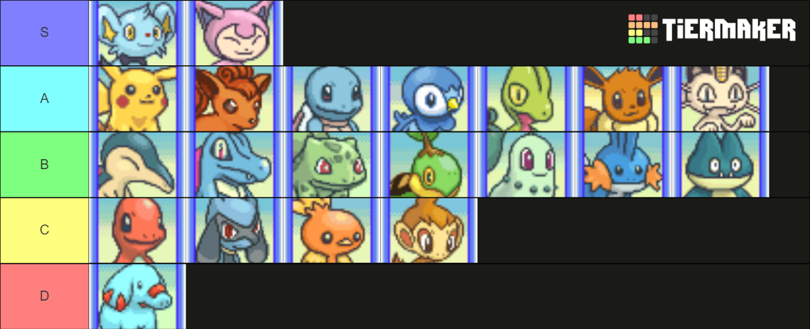 Pokemon Mystery Dungeon: Explorers of Sky Starters/Partners Tier List ...