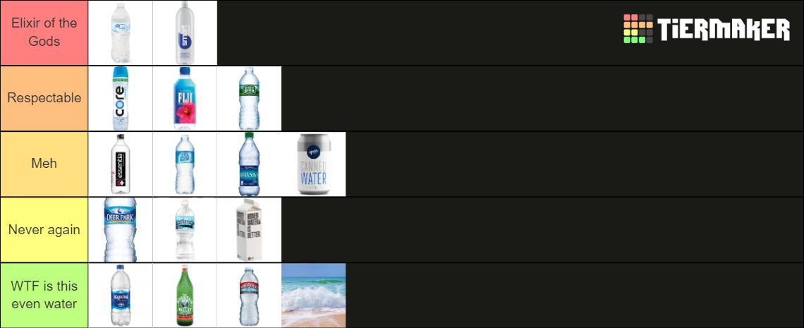 Different types of branded water Tier List (Community Rankings) - TierMaker