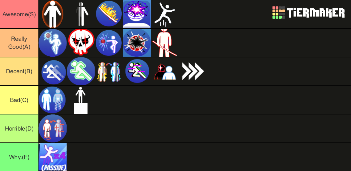 Blade Ball Abilities Tier List (Community Rankings) - TierMaker