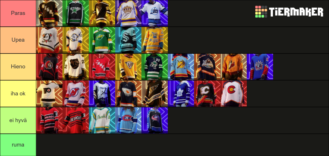 2022-2023 NHL Reverse Retro Jerseys Tier List (Community Rankings ... 2022-2023 NHL Reverse Retro Jerseys Tier List (Community Rankings ...