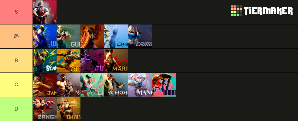 SF6 Tier List (Community Rankings) - TierMaker