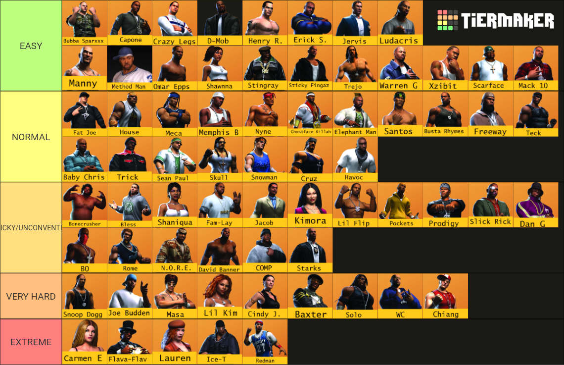 Def Jam: Fight For New York Tier List (Community Rankings) - TierMaker