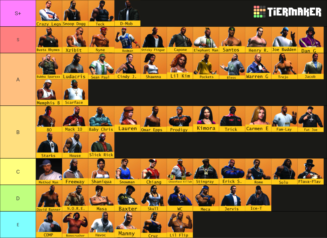 Def Jam: Fight For New York Tier List (Community Rankings) - TierMaker