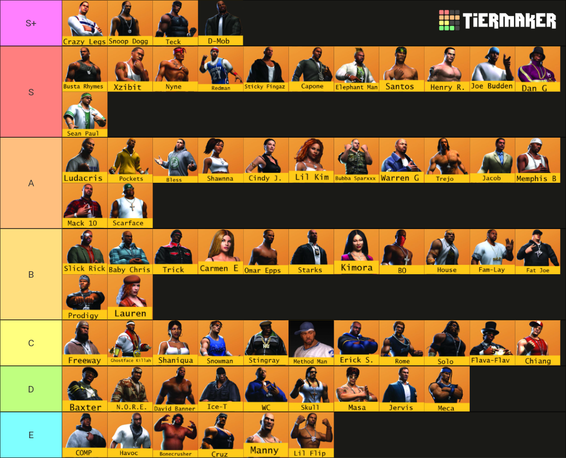 Def Jam: Fight For New York Tier List (Community Rankings) - TierMaker