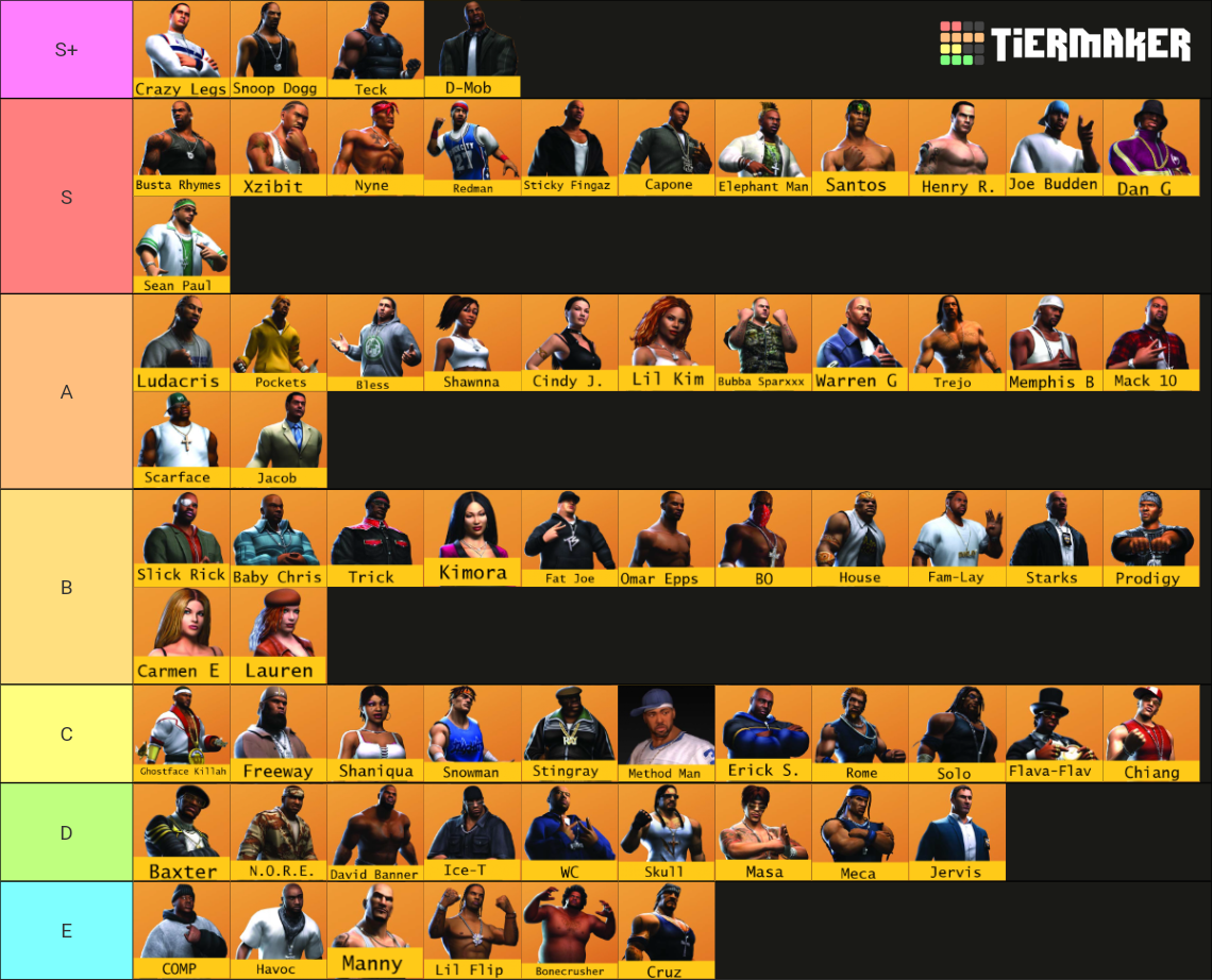 Def Jam: Fight For New York Tier List (Community Rankings) - TierMaker
