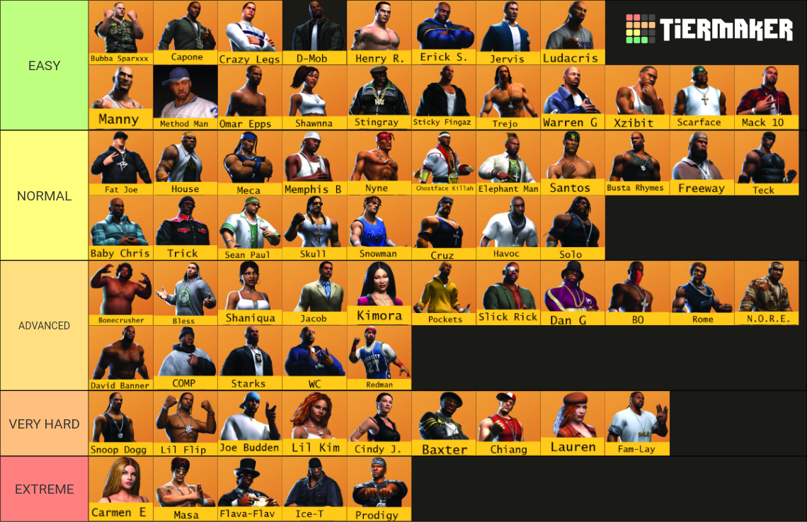 Def Jam: Fight For New York Tier List (Community Rankings) - TierMaker