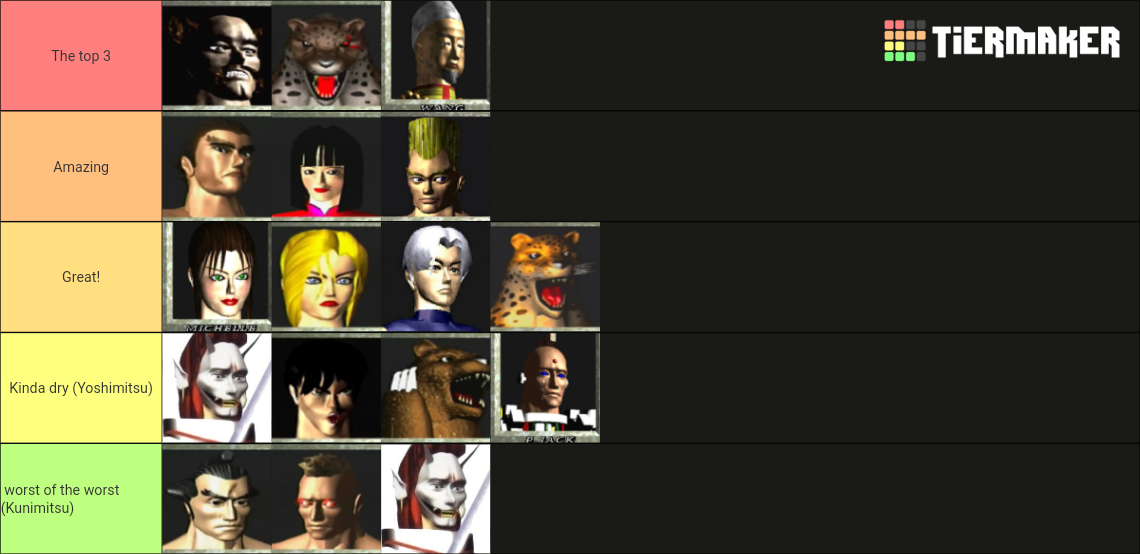 Tekken 1 Characters Tier List (Community Rankings) - TierMaker