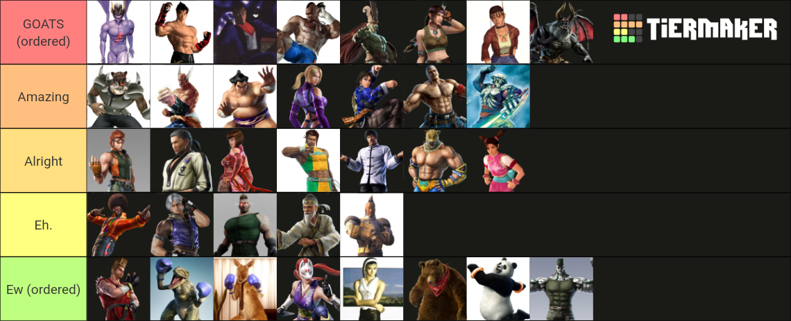 Tekken Tag Tournament Tier List (Community Rankings) - TierMaker