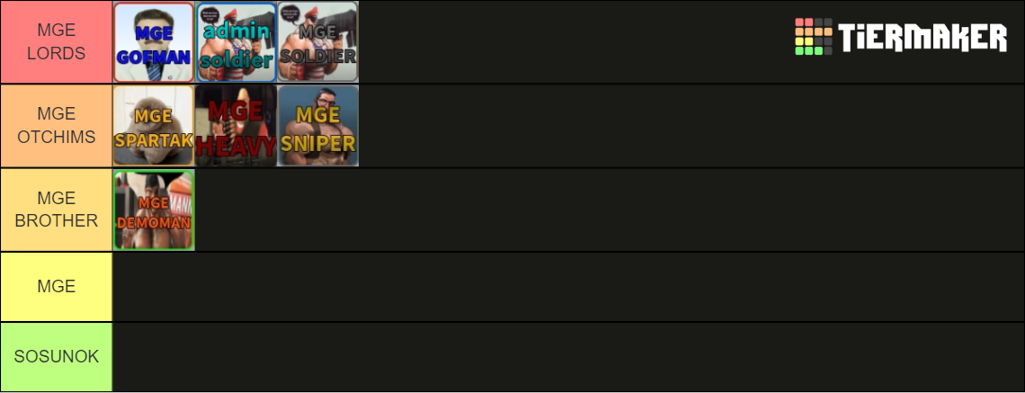 MGE BROTHERS Character pvp V.1.64 (ROBLOX GAME) Tier List (Community ...