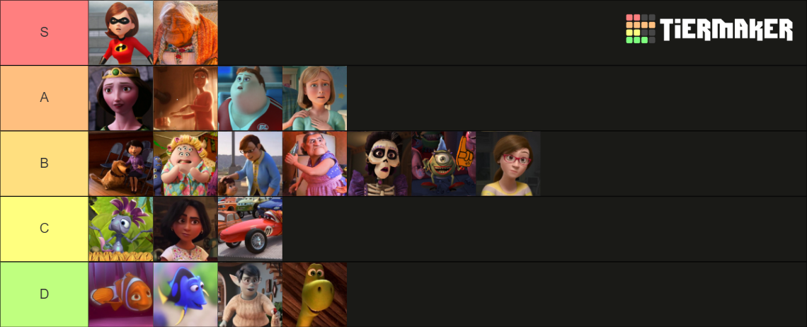Pixar Moms Tier List Community Rankings Tiermaker