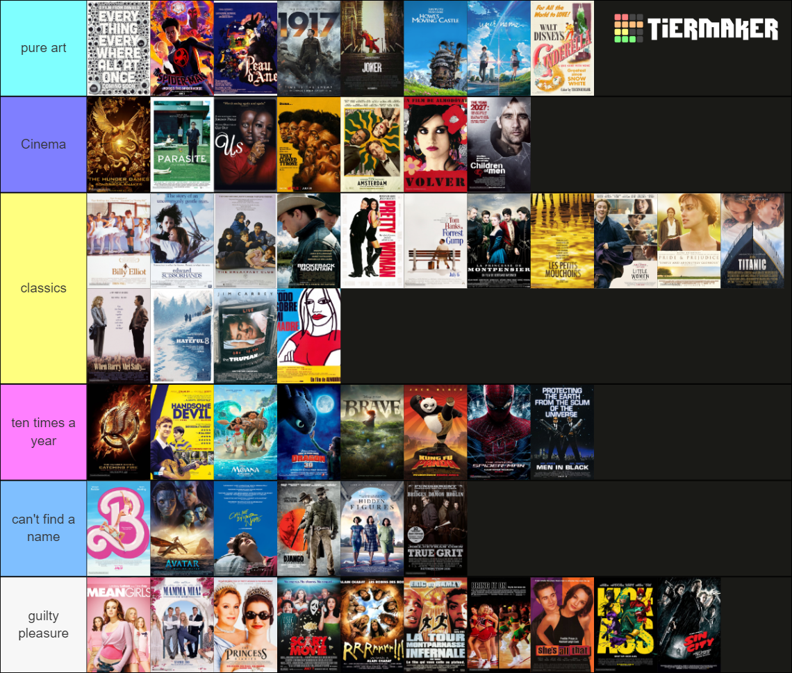 Ultimate Movies Tier List (Community Rankings) - TierMaker