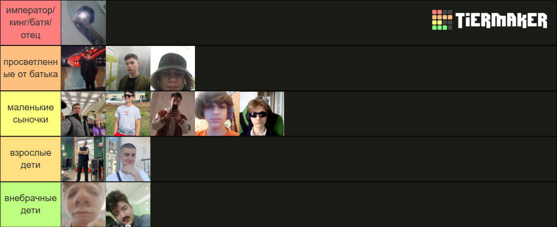 hierarchy pyramid of my sons Tier List (Community Rankings) - TierMaker