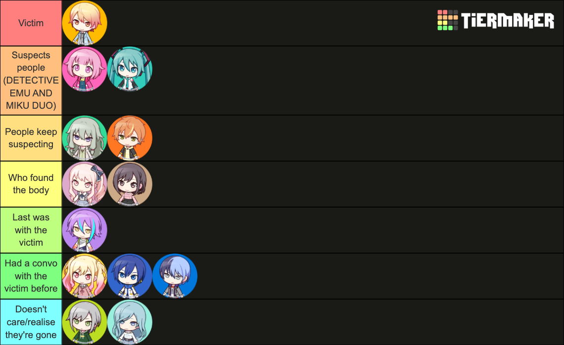 Project Sekai Murder Mystery Tier List (Community Rankings) - TierMaker