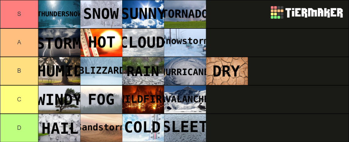 WEATHER (with labels) Tier List (Community Rankings) - TierMaker