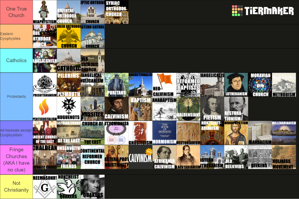 Christian Denominations Tier List (Community Rankings) - TierMaker