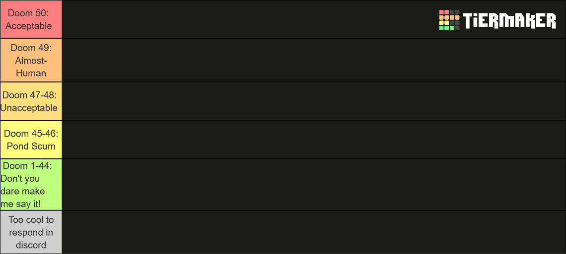 Warhammer 40k Tacticus: Characters Tier List (Community Rankings ...