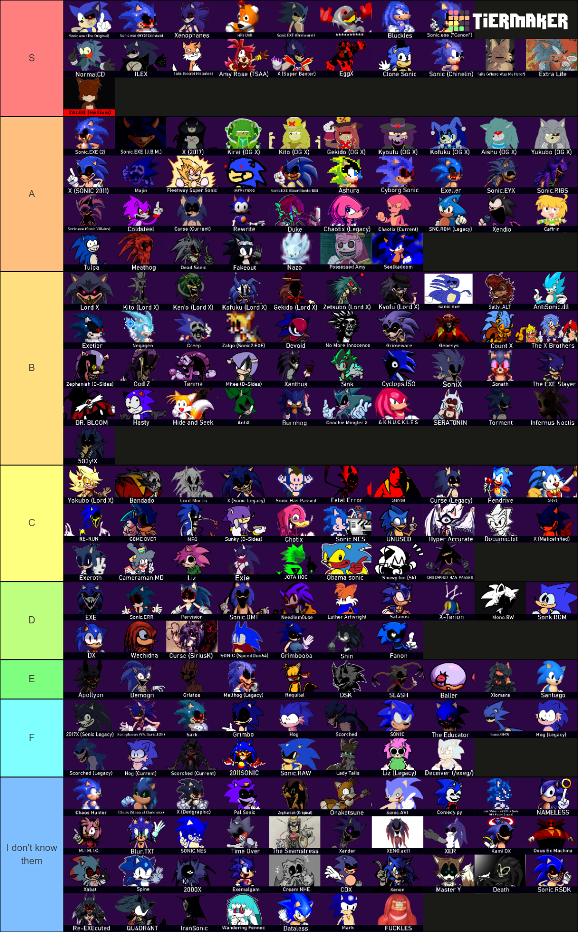 The Official CONTINUED: Sonic.EXE Entity Tier List (Community Rankings ...