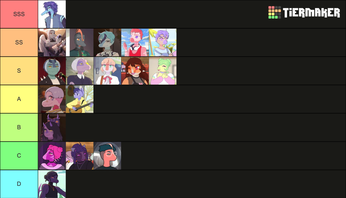 GVH Dinos (No Snoot Characters Sorry) Tier List (Community Rankings ...