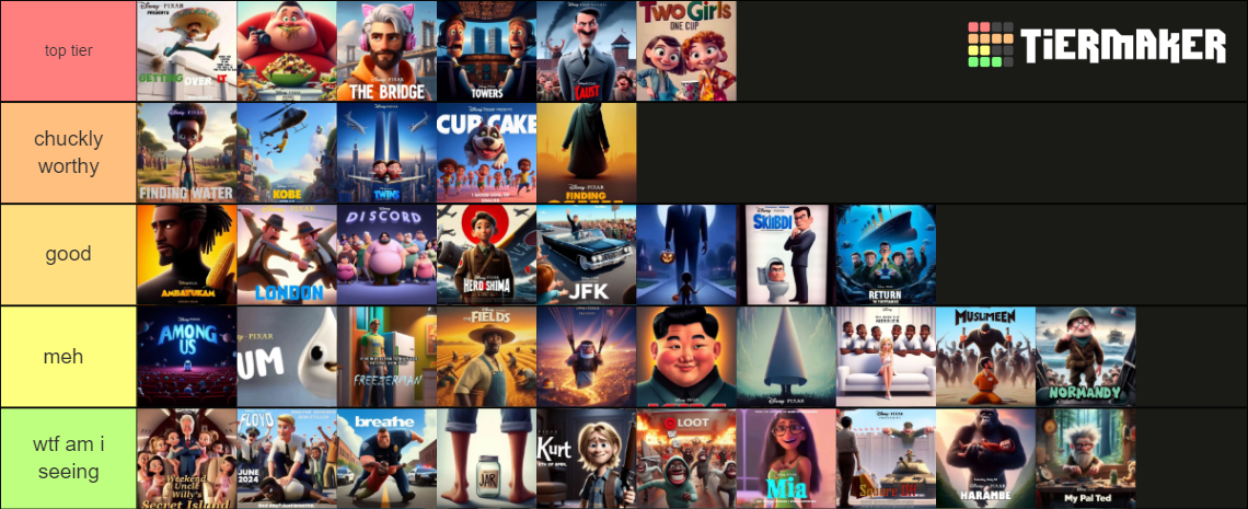 Offensive AI Disney Movie Tier List (Community Rankings) - TierMaker
