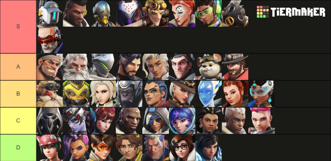 Overwatch All Hero's 2025 Tier List (Community Rankings) - TierMaker