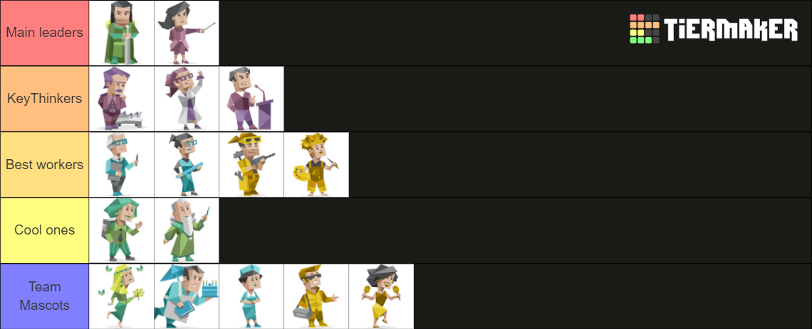 MBTI ranking Tier List (Community Rankings) - TierMaker