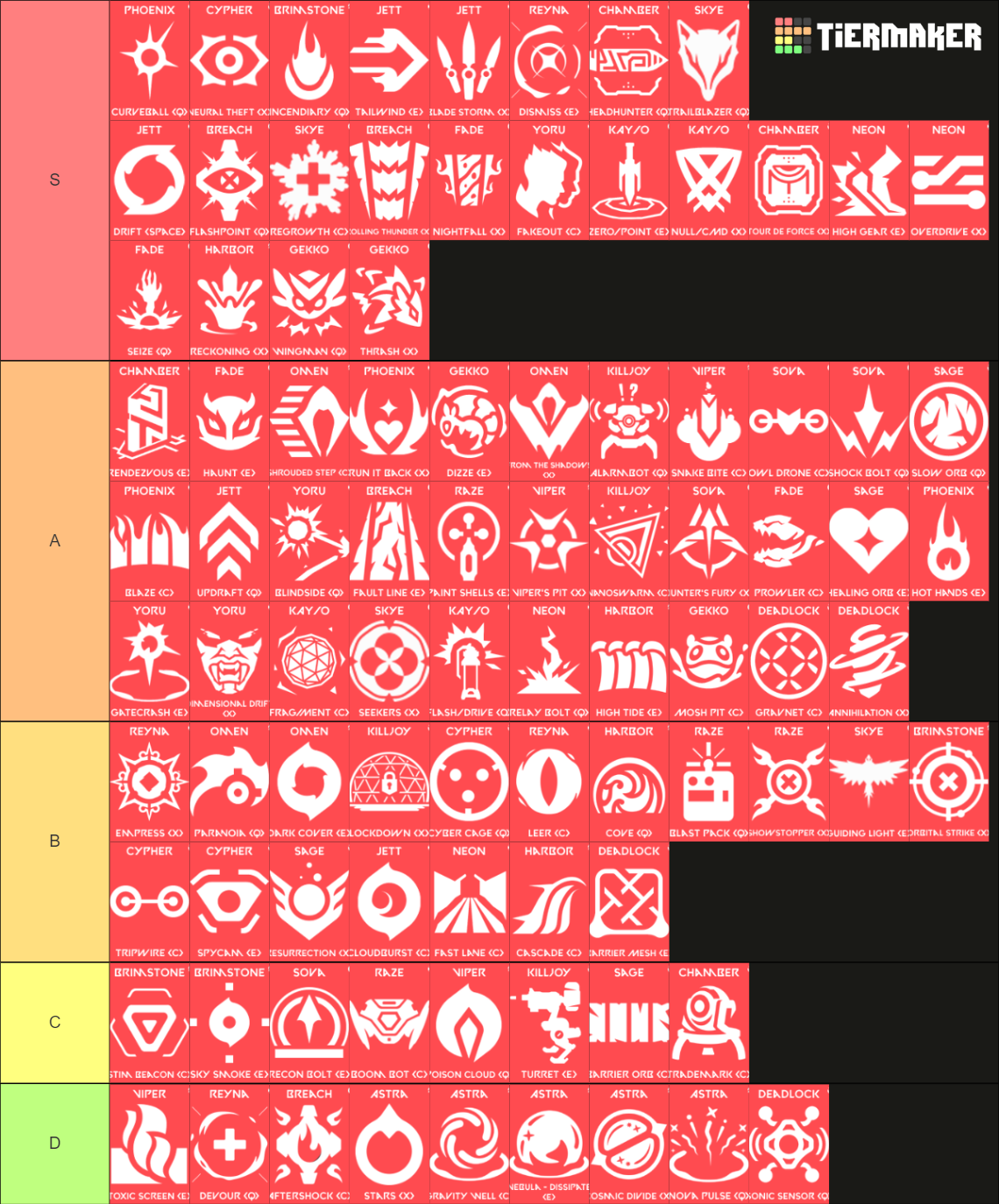 Valorant Agent Abilities Tier List (Community Rankings) - TierMaker