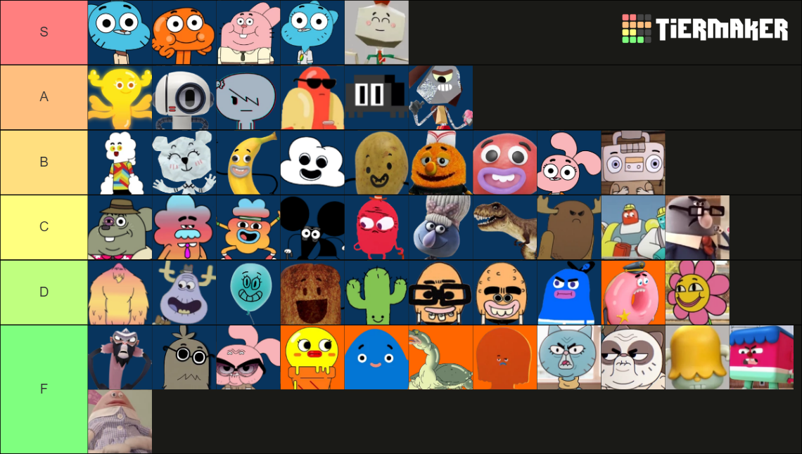Amazing World Of Gumball Characters Tier List (Community Rankings ...