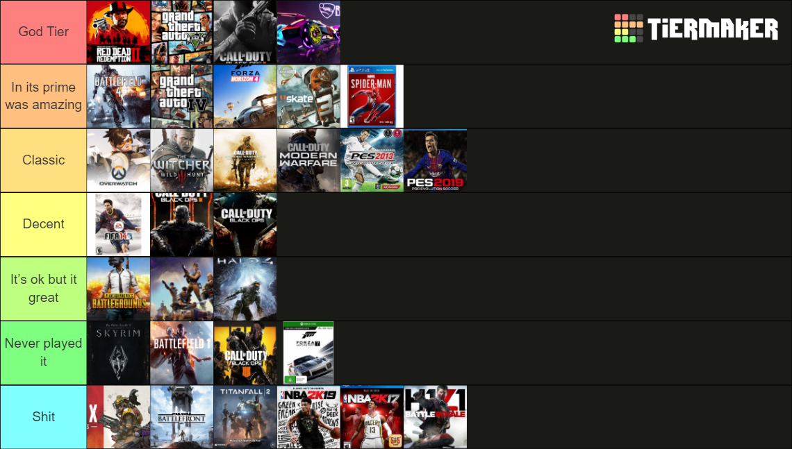 for the best console games Tier List (Community Rankings) - TierMaker