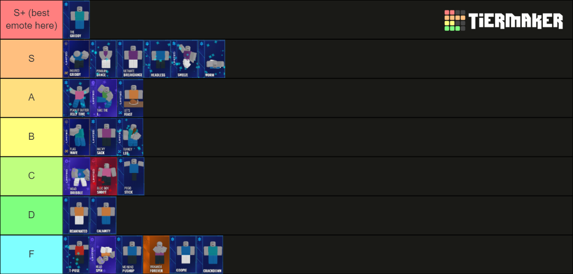 Ultimate Football Emotes Tier List (Community Rankings) - TierMaker