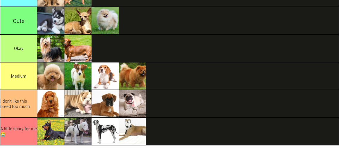 Dog Breeds Tier List (Community Rankings) - TierMaker