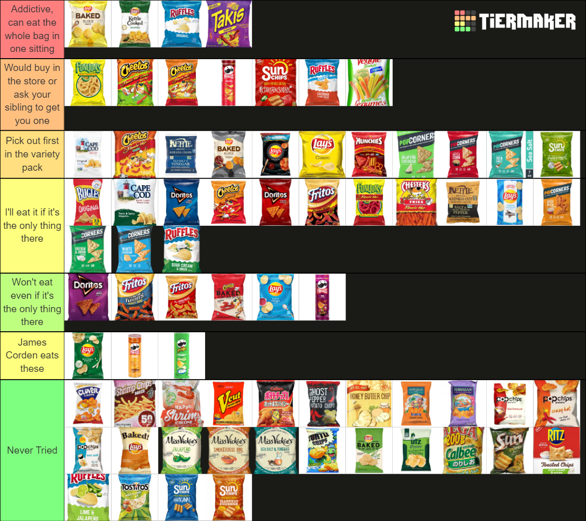 Chip (US + Asian Chips) Tier List (Community Rankings) - TierMaker