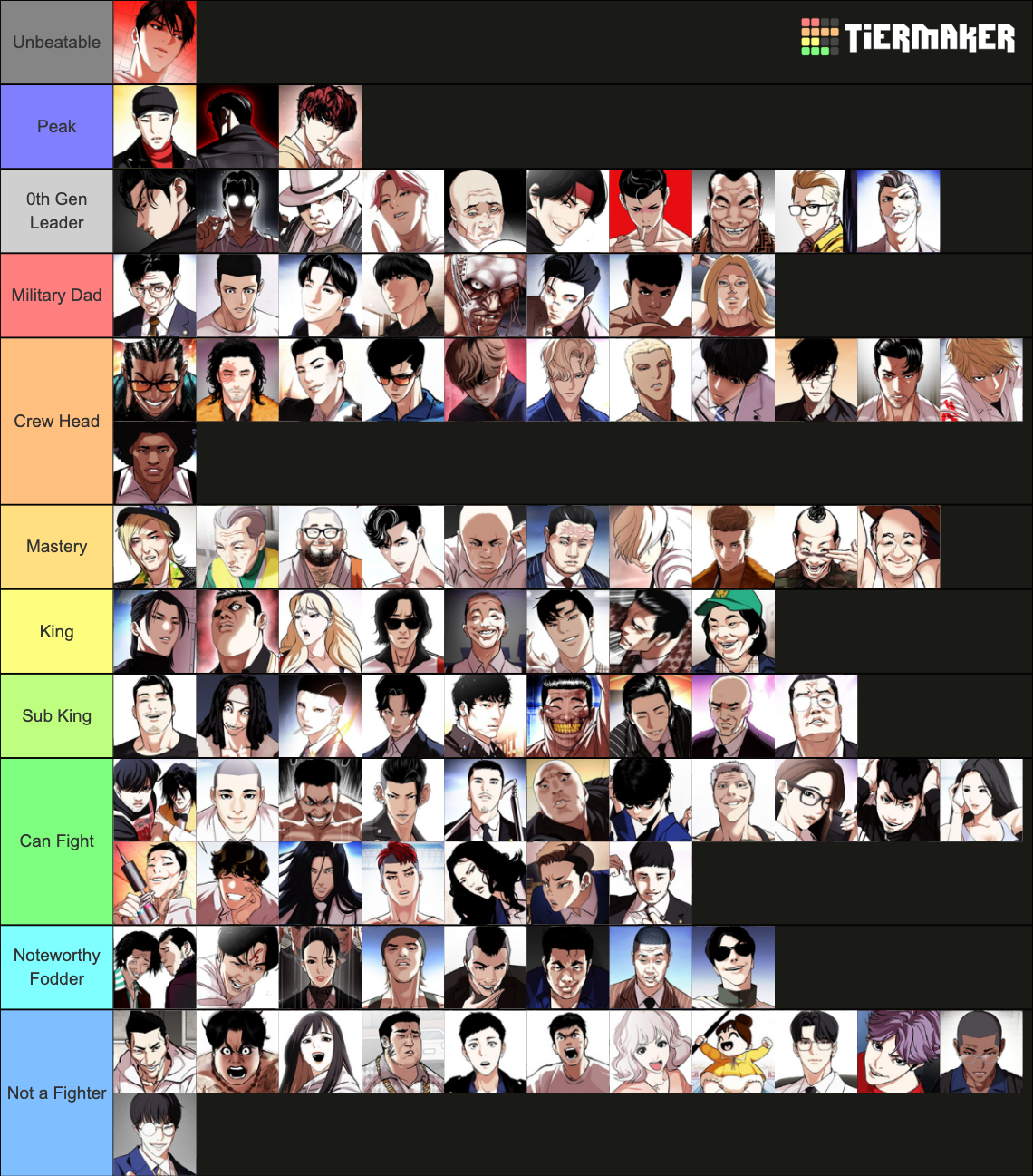 Strongest Lookism Characters (Chap 475+) Tier List (Community Rankings ...
