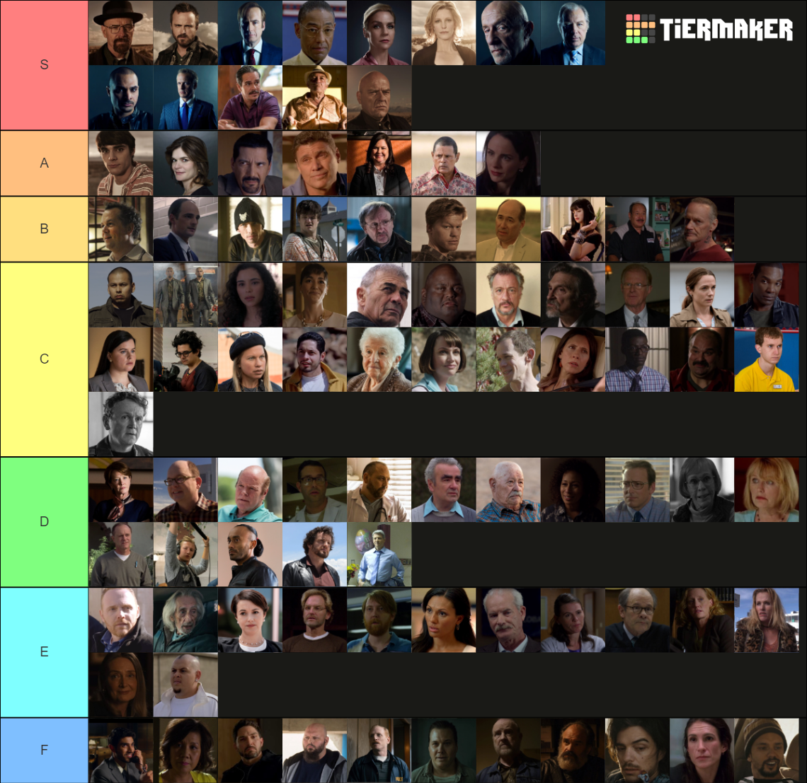 Breaking Bad/Better Call Saul/El Camino characters (Final) Tier List (Community Rankings ...