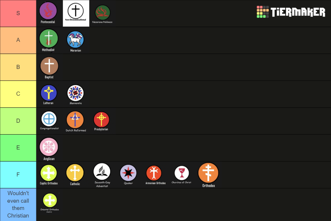 Christian Denominations Tier List (Community Rankings) - TierMaker