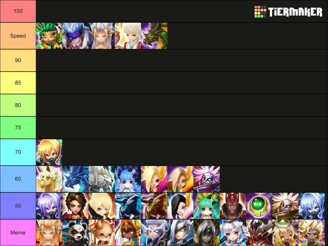 Summoners War Season 27 RTA Tierlist Tier List (Community Rankings ...