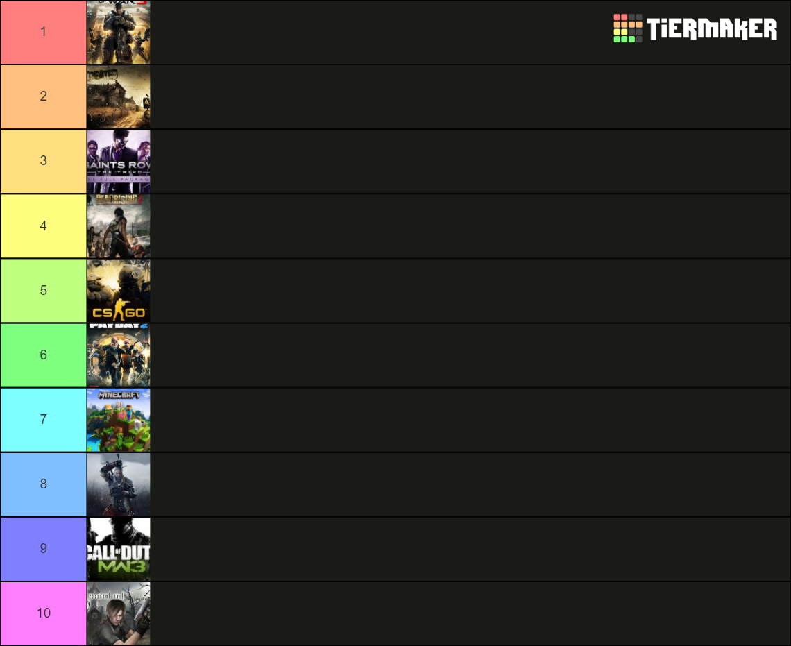 Top 10 Tier List (Community Rankings) - TierMaker