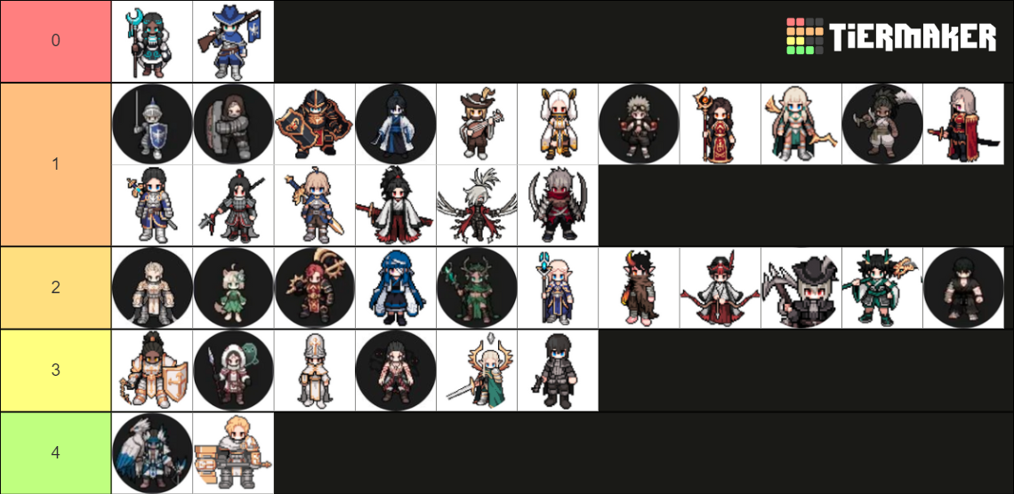 King God Castle Tier List (Community Rankings) - TierMaker King God Castle Tier List (Community Rankings) - TierMaker