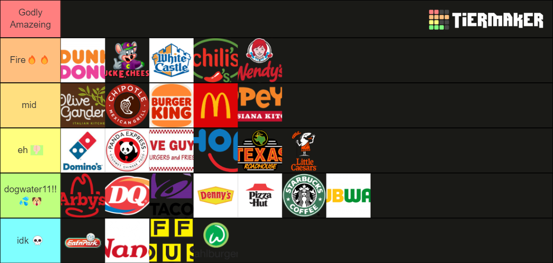 Resturant . Tier List (Community Rankings) - TierMaker
