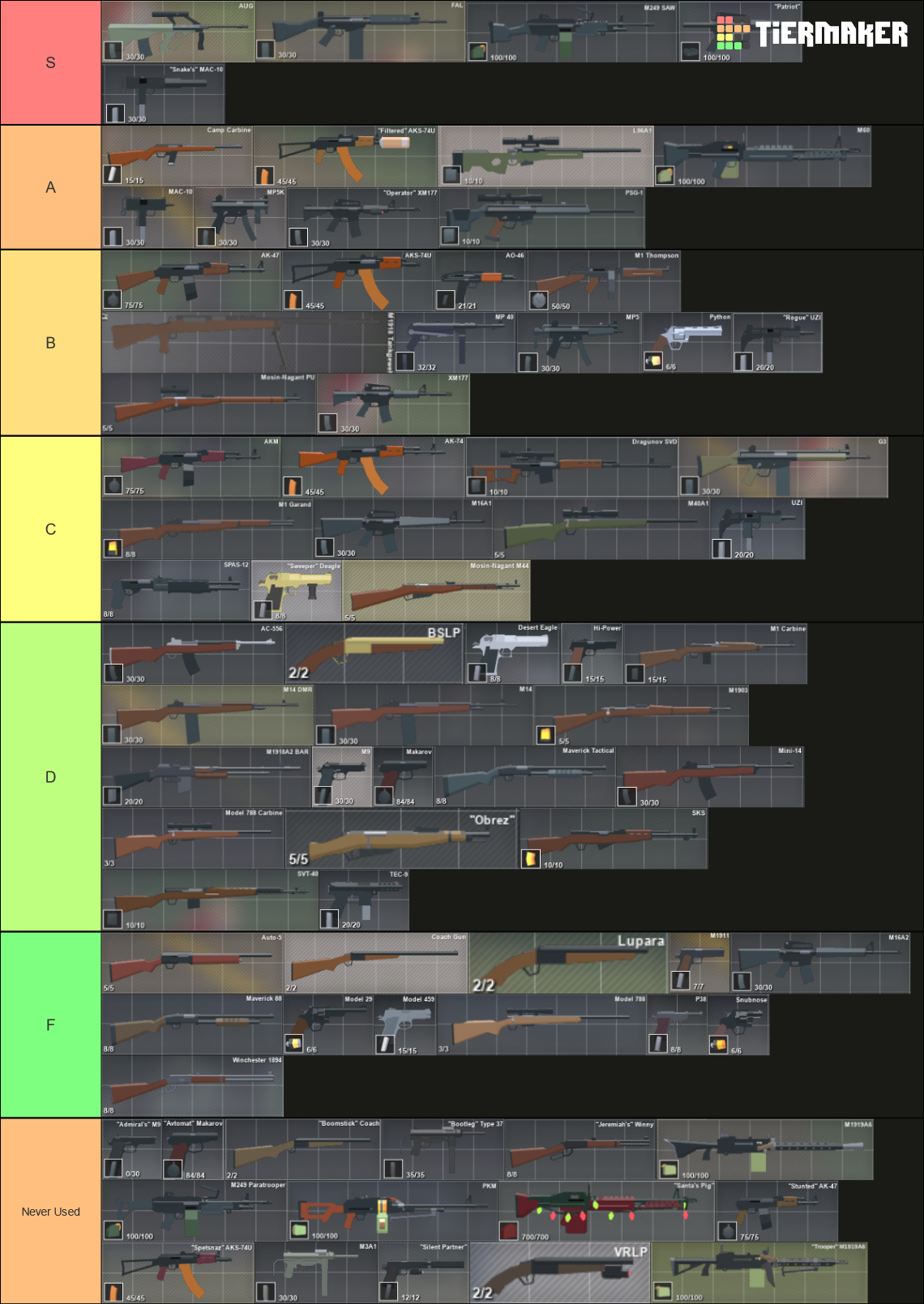 Apocalypse Rising 2 Guns Tier List (Community Rankings) - TierMaker