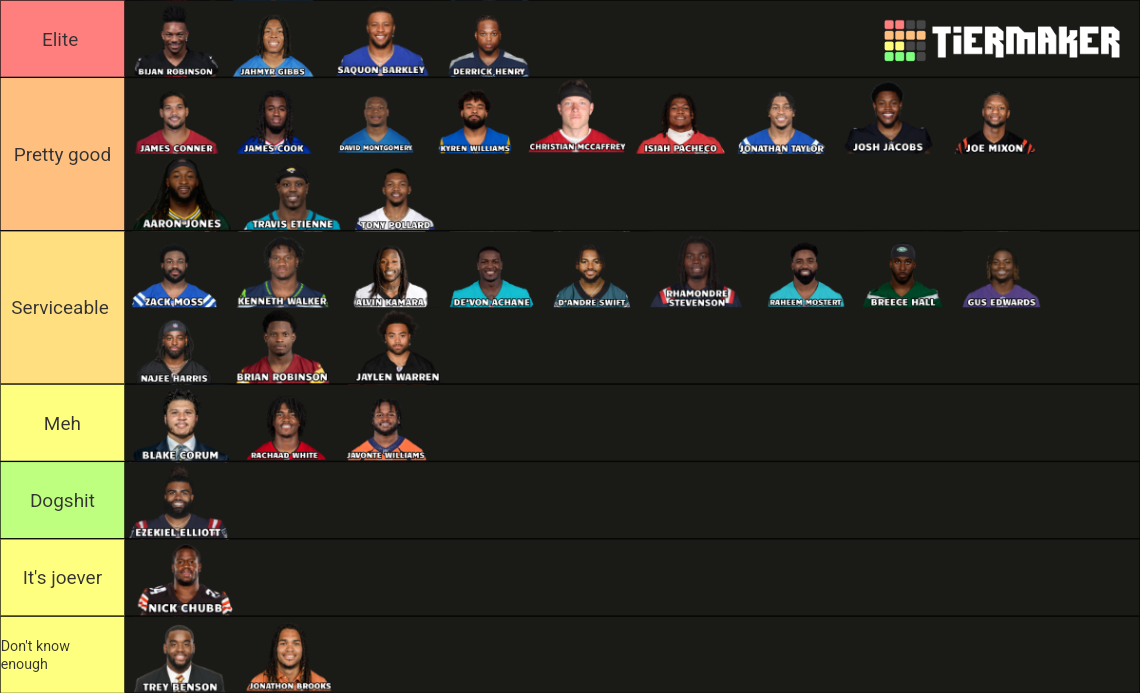 Running Backs 2024-25 with Rookies (NFL RBs) Tier List (Community ...