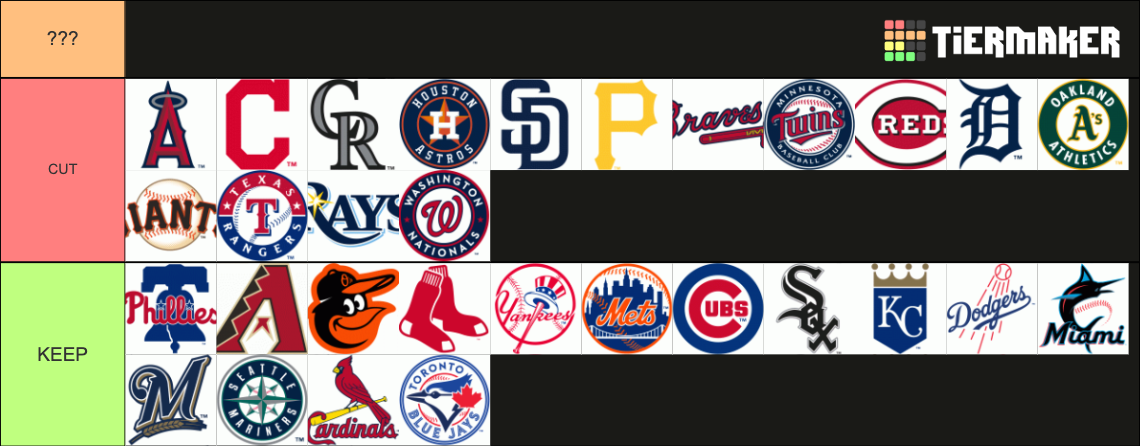 MLB Logos Tier List (Community Rankings) - TierMaker