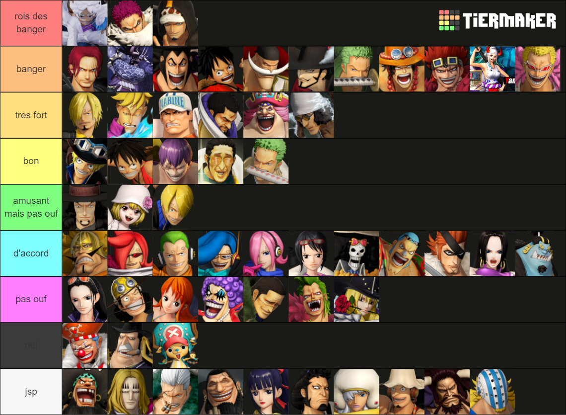 One Piece Pirate Warriors 4 (with all DLC) Tier List (Community ...