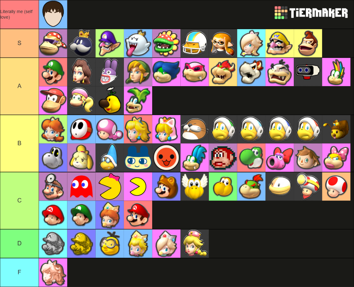 Mario Kart Racers/Characters (High Effort) (Now W/ Extras!) Tier List ...