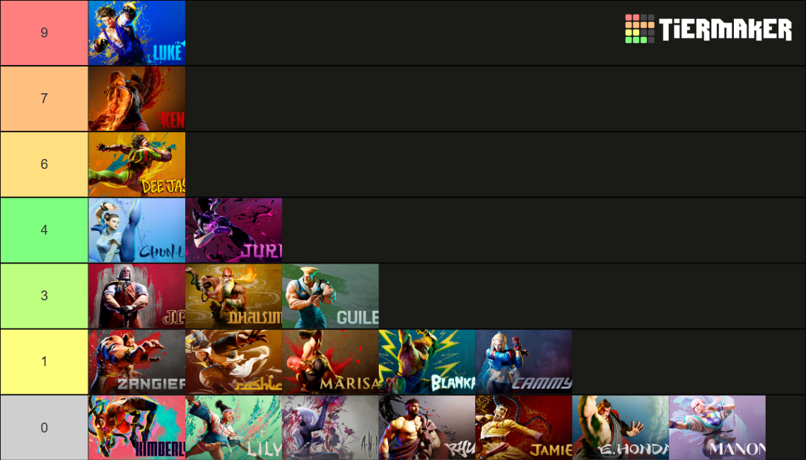 Street Fighter 6 Characters (up to A.K.I.) Tier List (Community ...