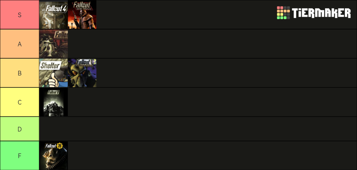 Every fallout game ranked (no DLC) Tier List (Community Rankings ... Every fallout game ranked (no DLC) Tier List (Community Rankings ...