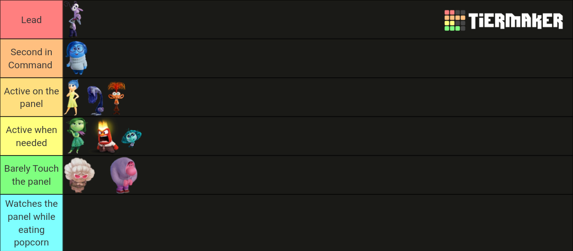 Inside Out Emotions Tier List (Community Rankings) - TierMaker