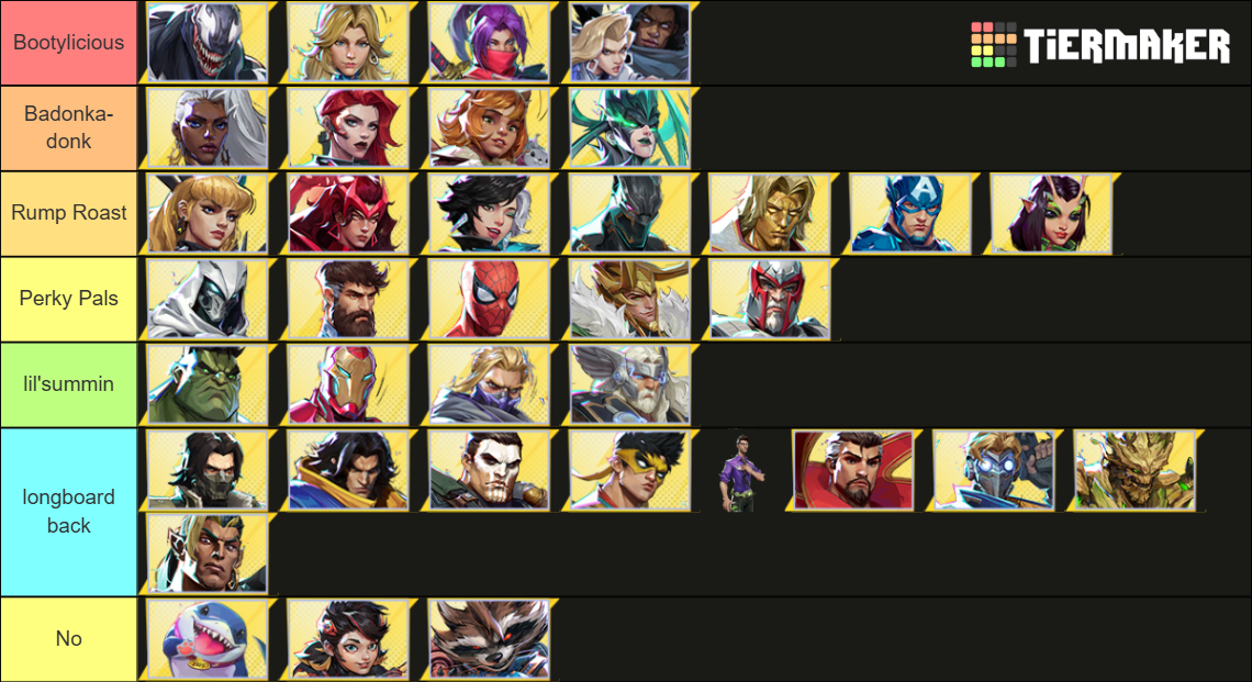 Marvel Rivals !! (2/21/2025) Tier List (Community Rankings) - TierMaker