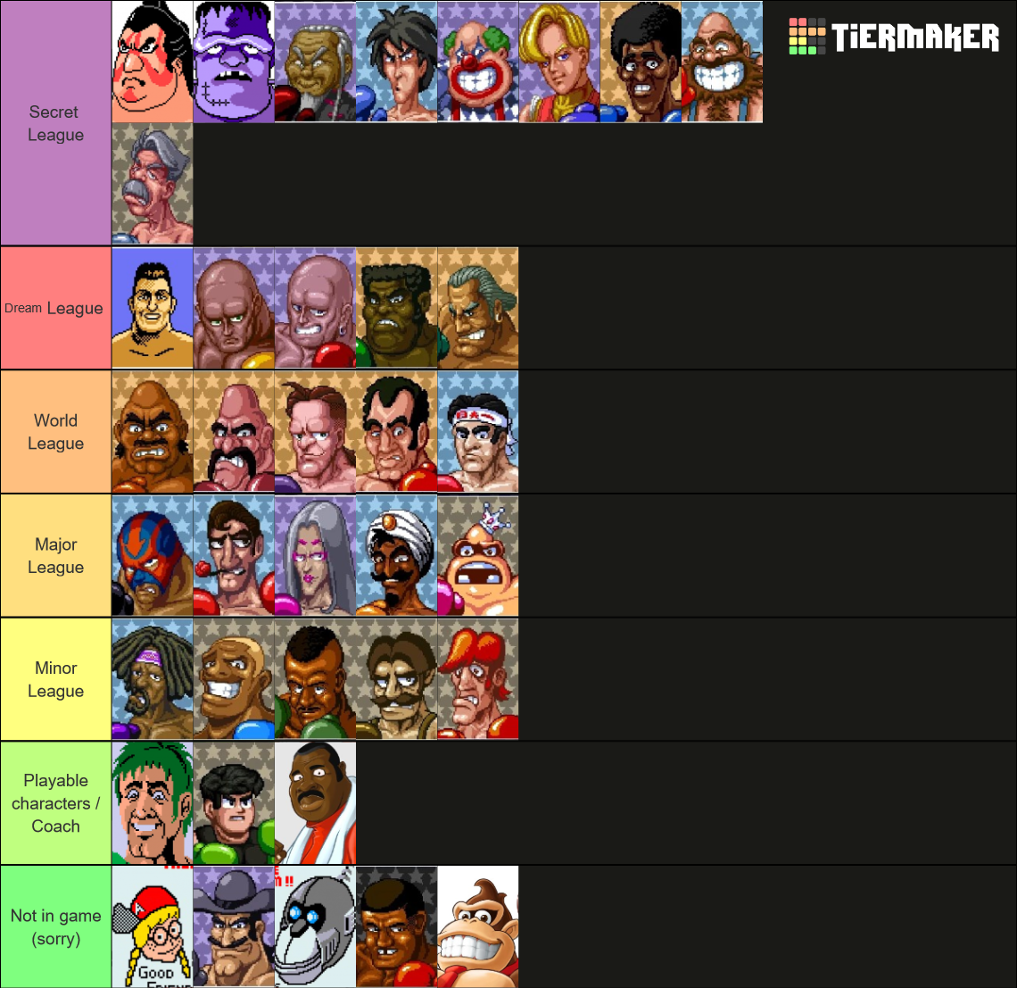 Ultimate Punch Out Characters Tier List (Community Rankings) - TierMaker