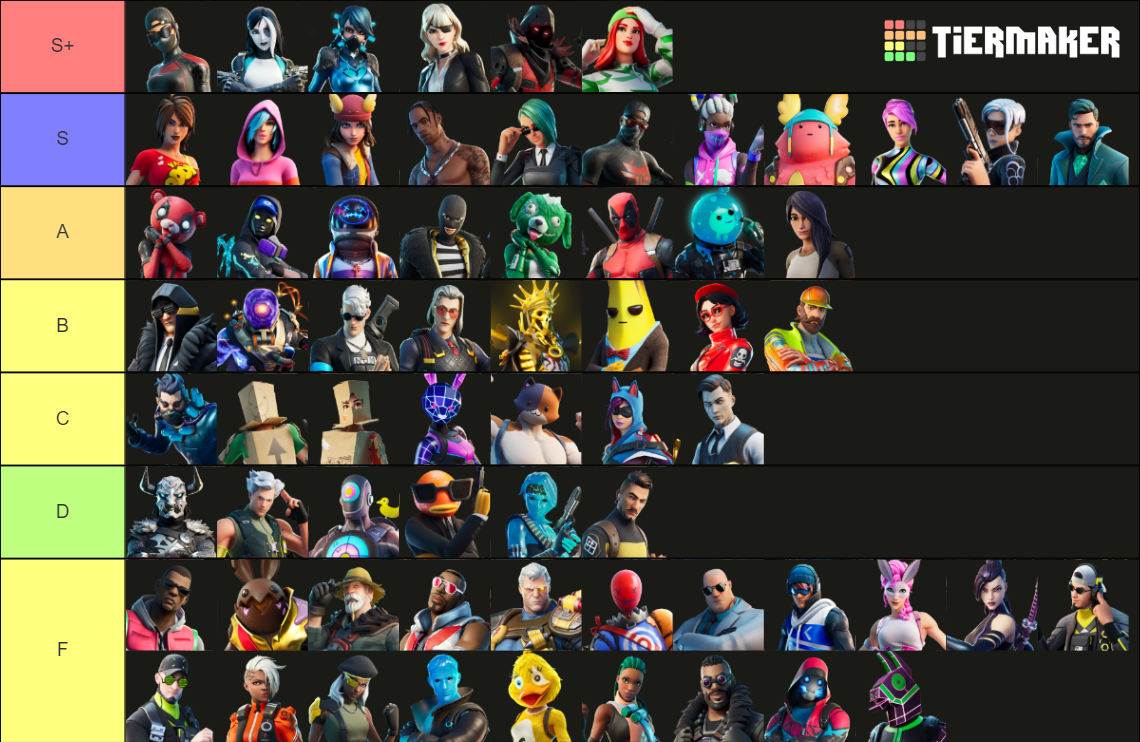 Fortnite Chapter 2 Season 2 skins Tier List (Community Rankings ...